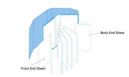 What Are End Sheets or Endpapers?